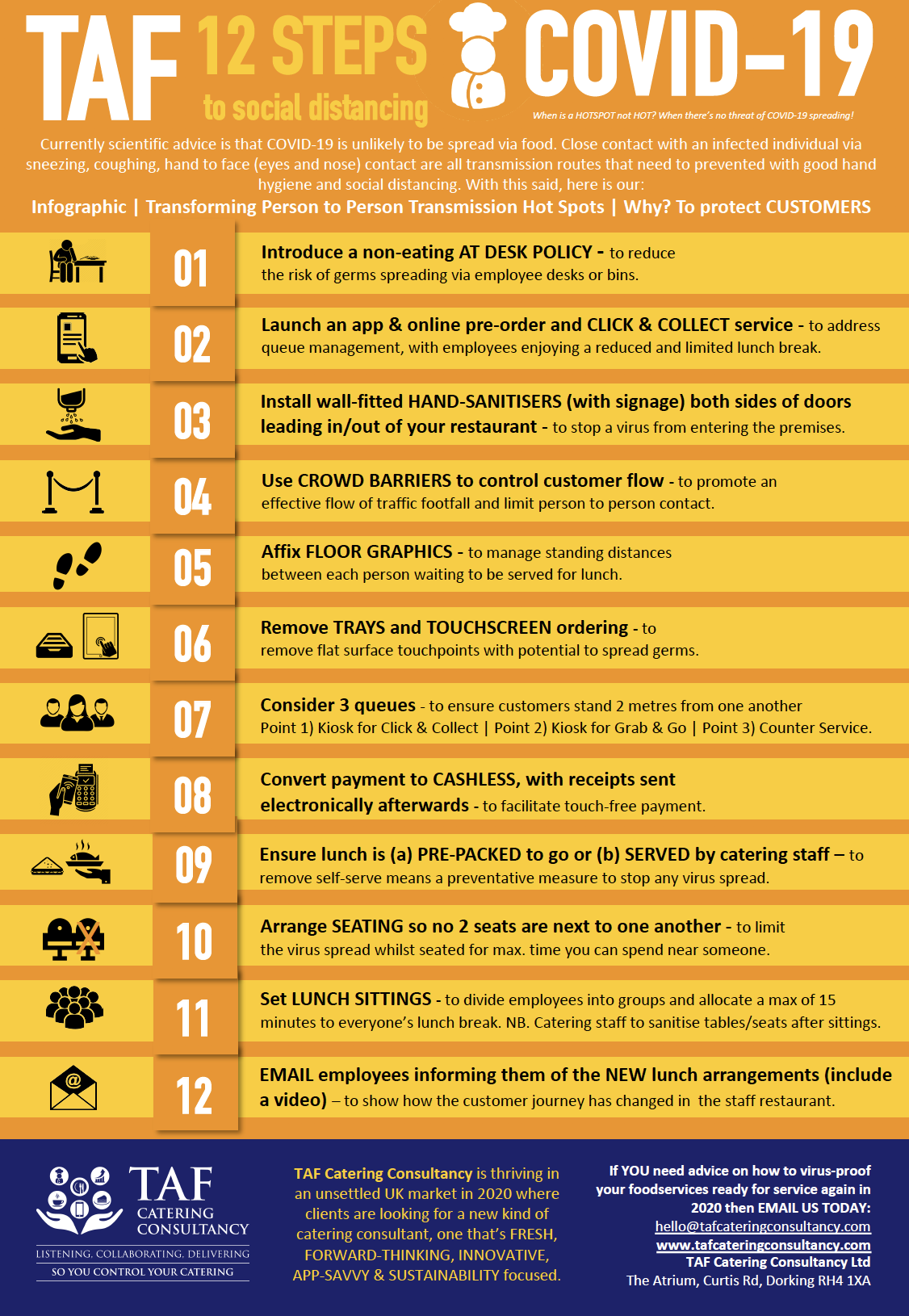 COVID-19 | 12 Steps to Social Distancing in Staff Restaurants ...
