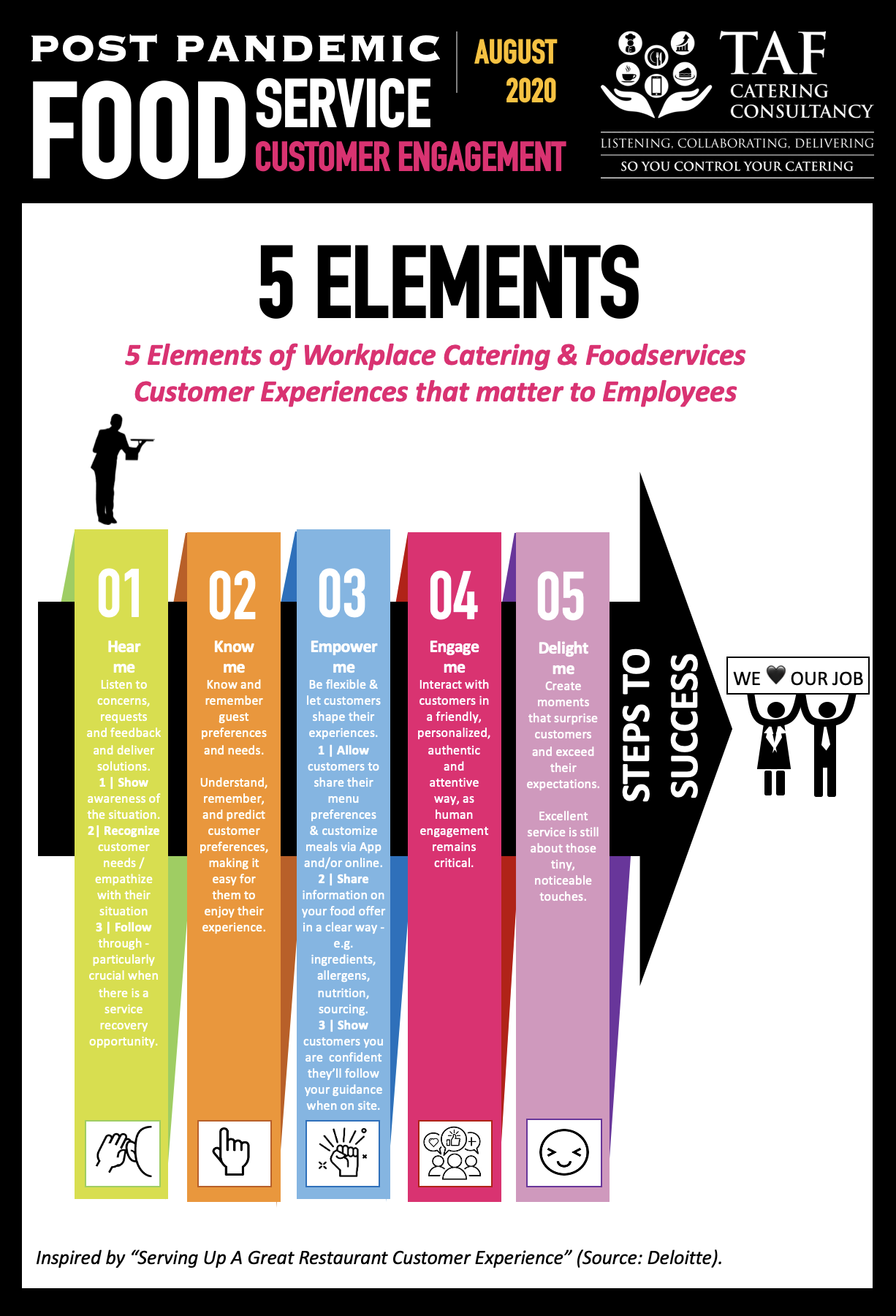 COVID-19 WORKPLACE FOODSERVICES | CUSTOMER CONFIDENCE - TAF Catering ...