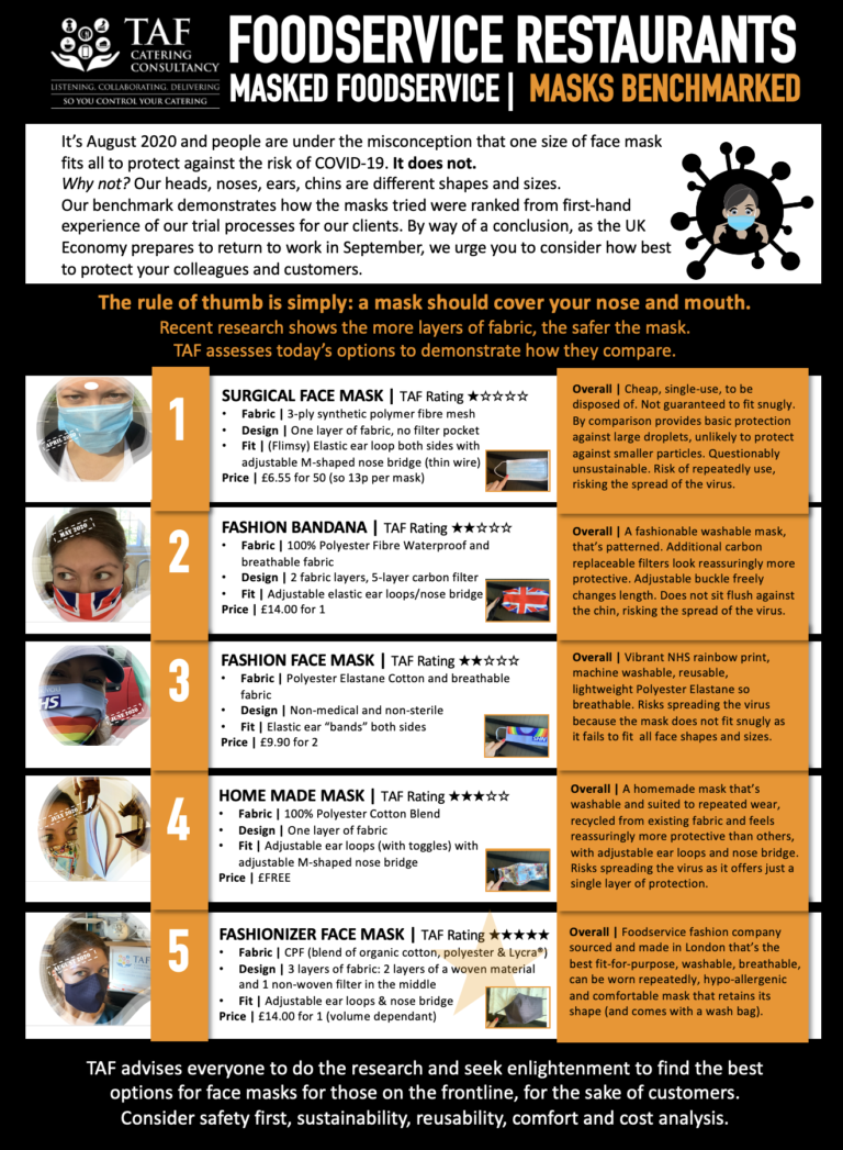 COVID-19 WORKPLACE FOODSERVICES | FACE MASKS BENCHMARKED - TAF Catering ...