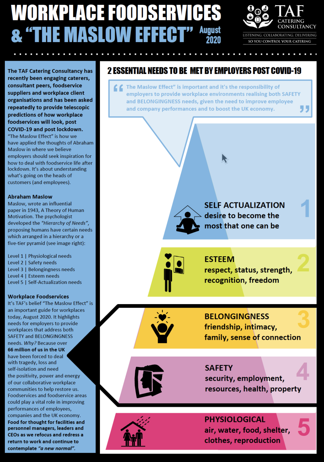 COVID-19 The Workplace, Foodservices & The Maslow Effect: Beyond 2020 ...